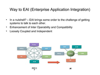 EAI (Integration) and Mulesoft | PPT