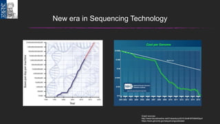 Bioinformatics tools for NGS data analysis | PPTX