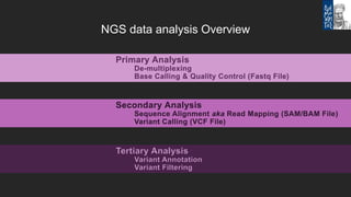 Bioinformatics tools for NGS data analysis | PPT