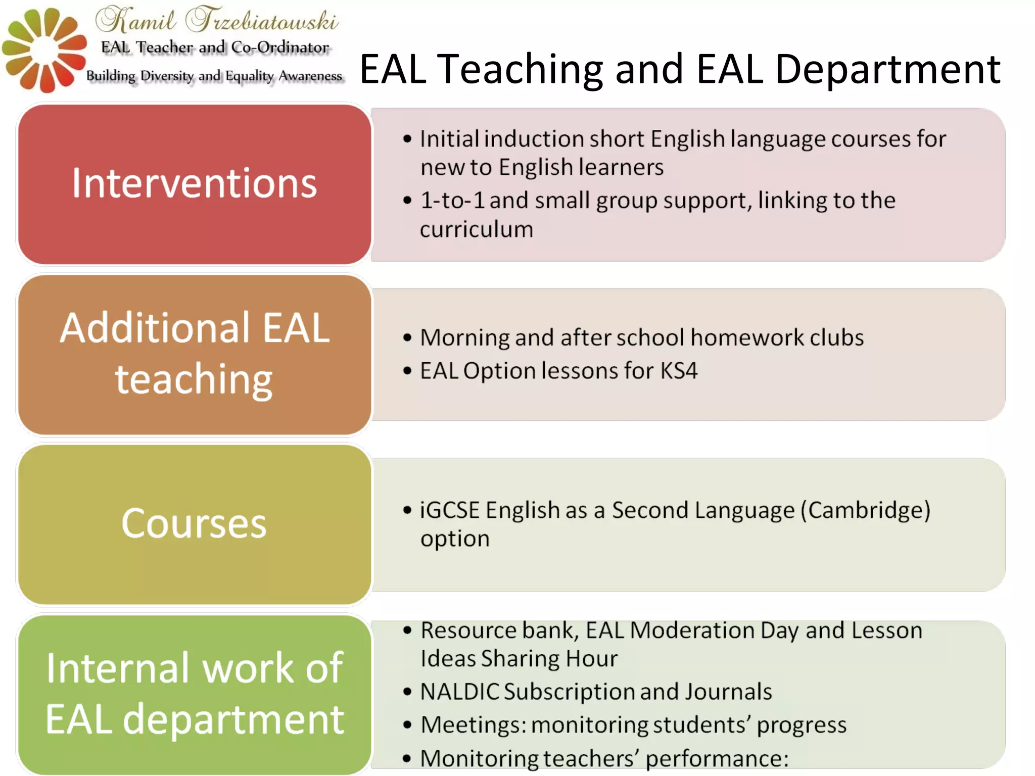 EAL Department Plan | PPT