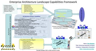 Ea Landscape Capabilities Summary Slides 2009 Share | PPT
