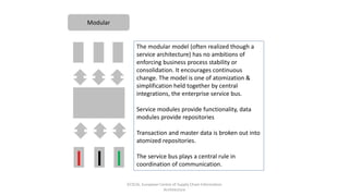 Ea landscape philosophies monoliths, verticals and modules | PPT