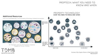 PropTech; a two and ten year perspective | PDF