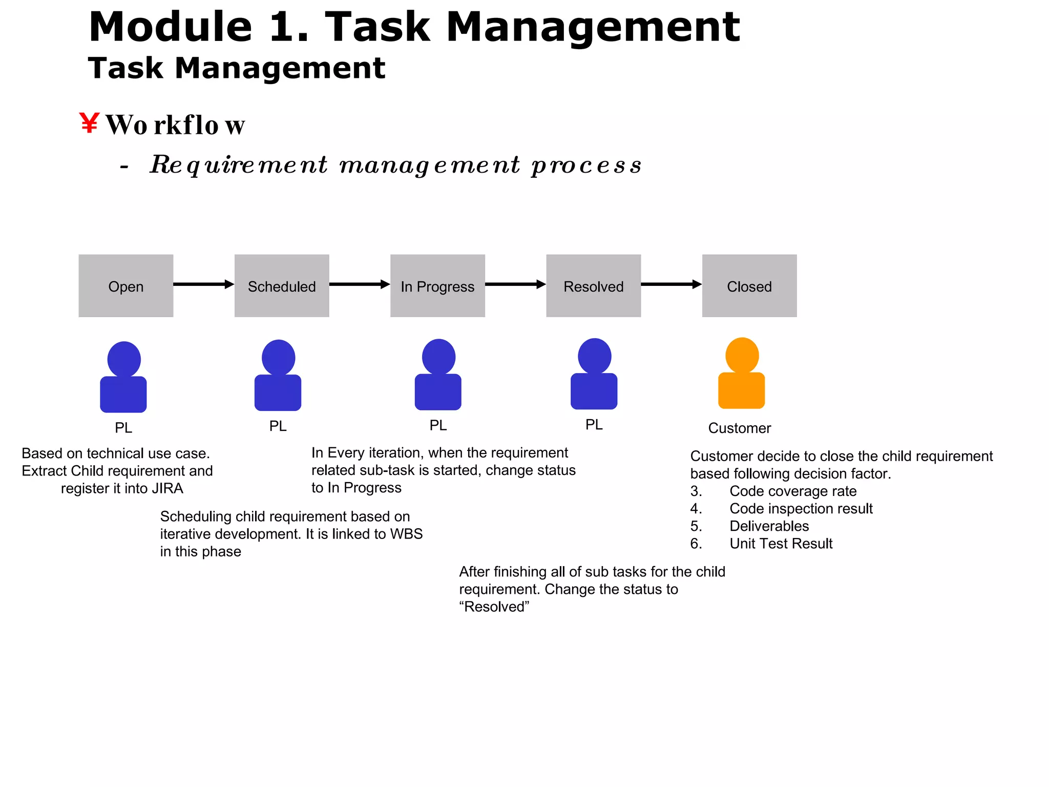 ALM (Application Lifecycle Management) | PPT