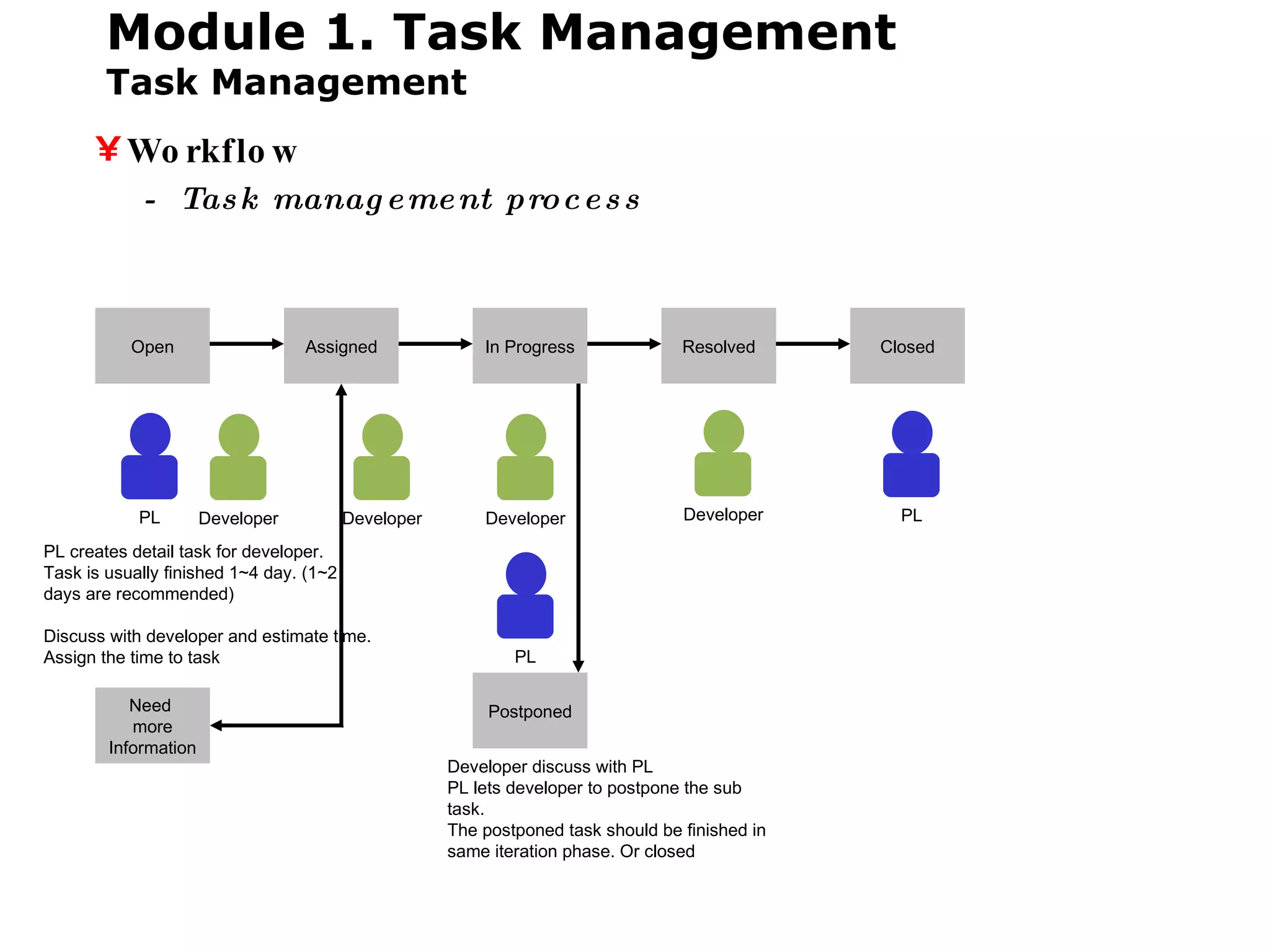 ALM (Application Lifecycle Management) | PPT
