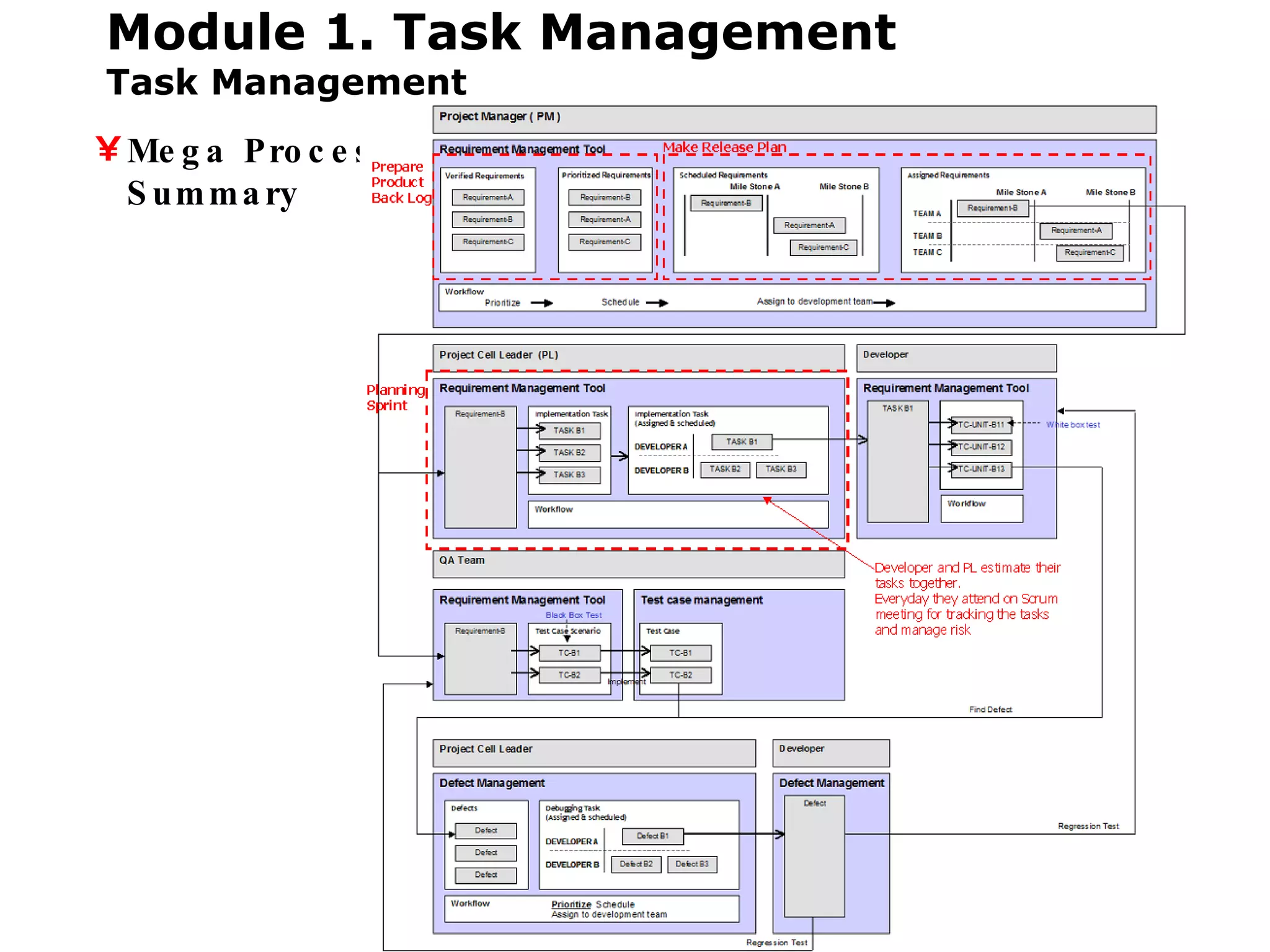 ALM (Application Lifecycle Management) | PPT