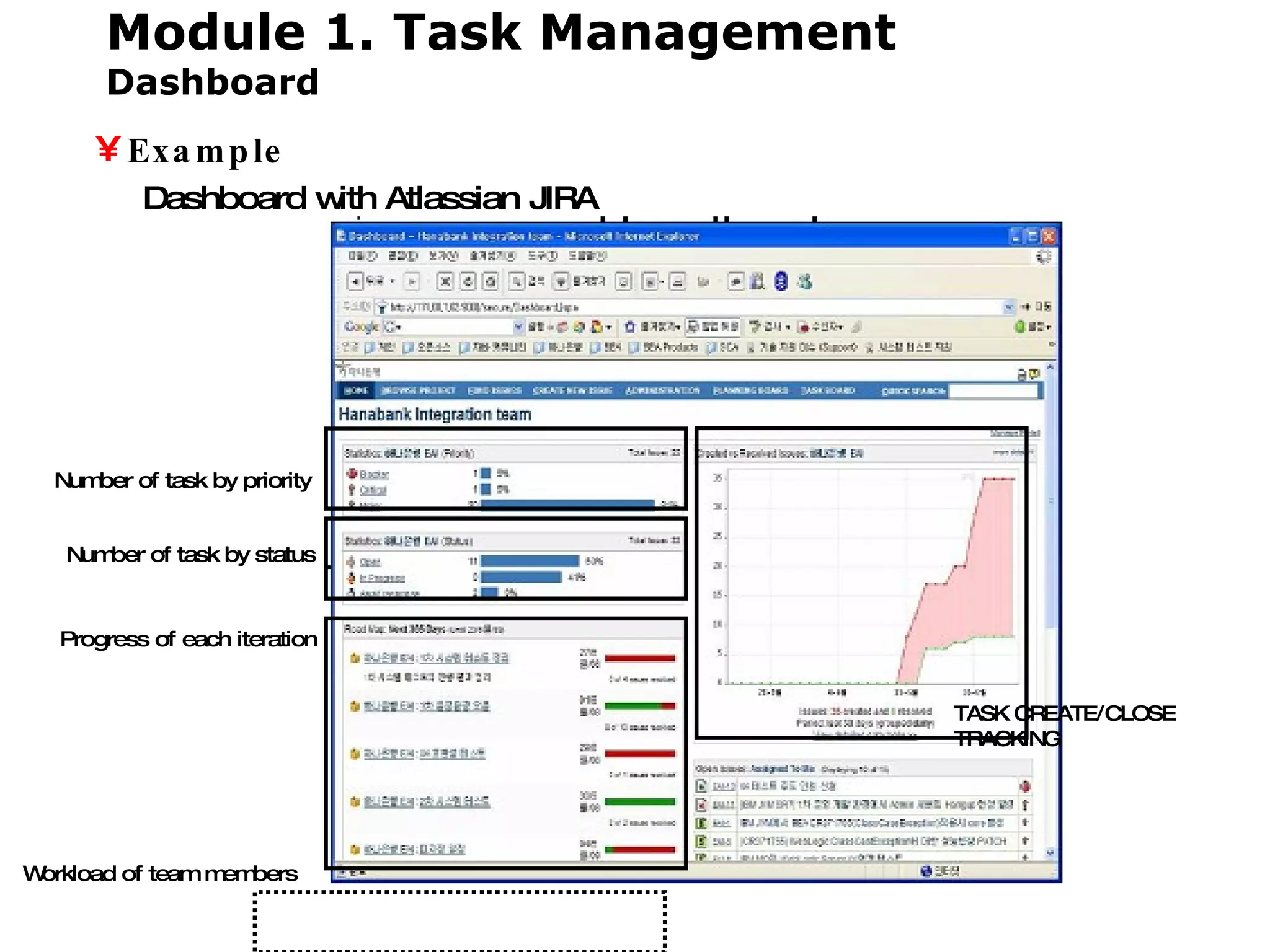 ALM (Application Lifecycle Management) | PPT