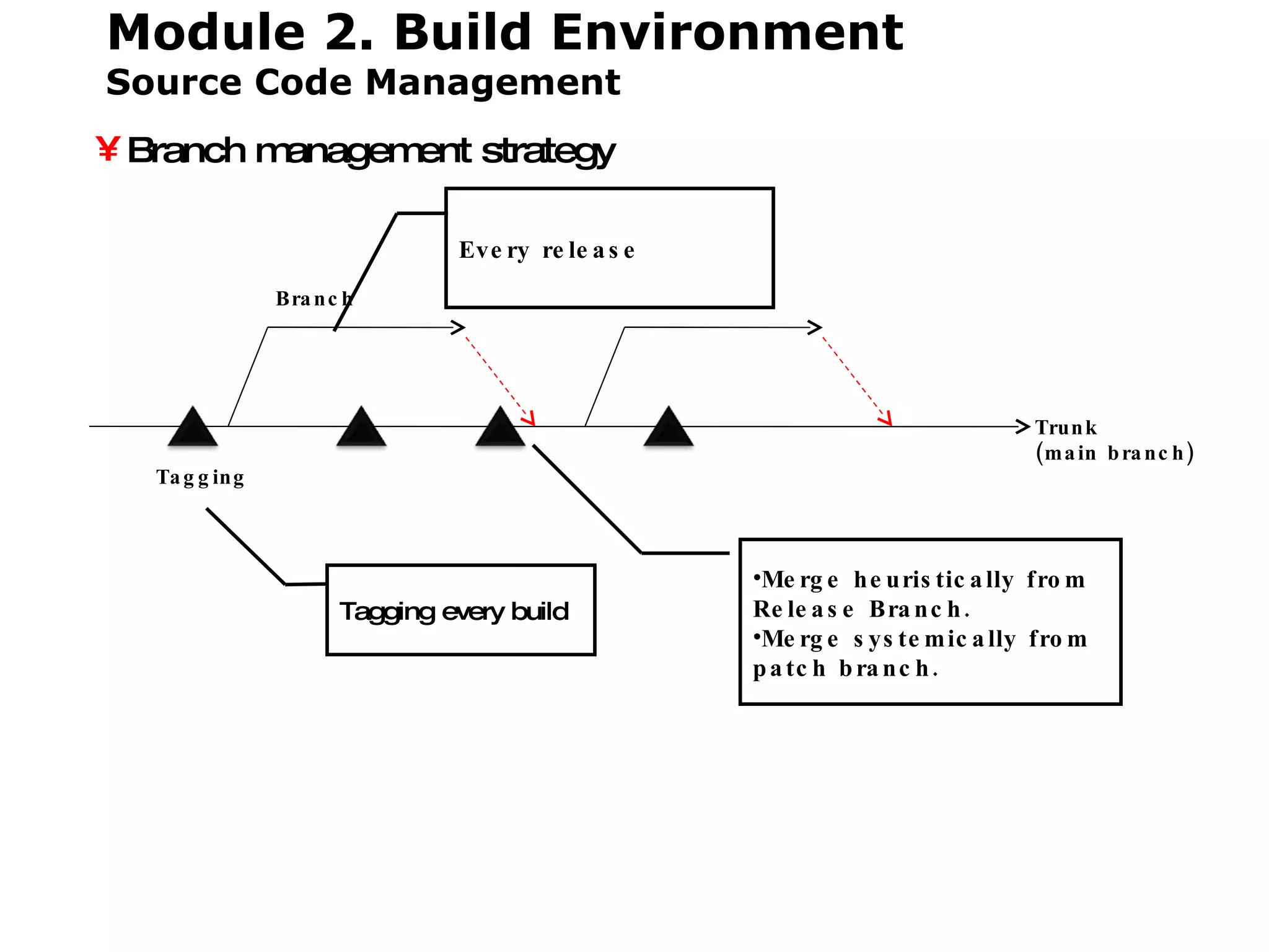 ALM (Application Lifecycle Management) | PPT