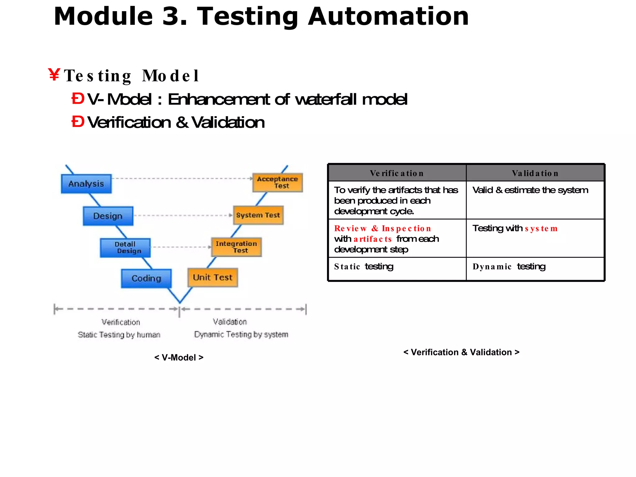 ALM (Application Lifecycle Management) | PPT
