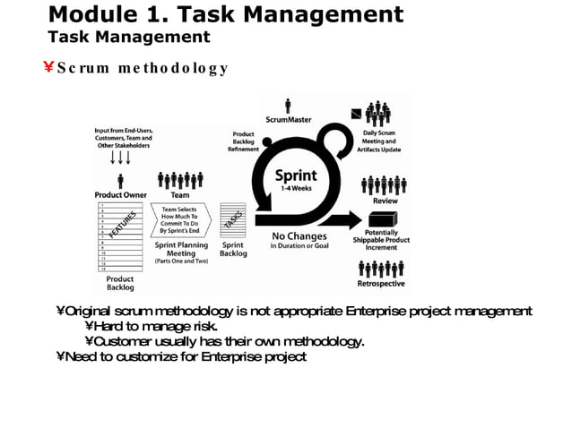 ALM (Application Lifecycle Management) | PPT