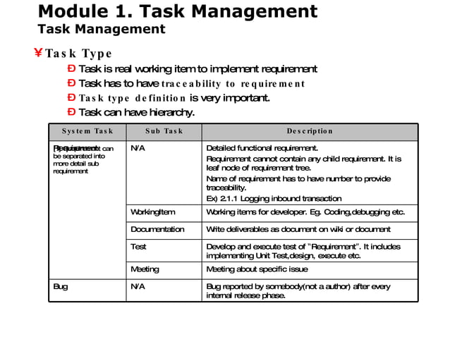 ALM (Application Lifecycle Management) | PPT