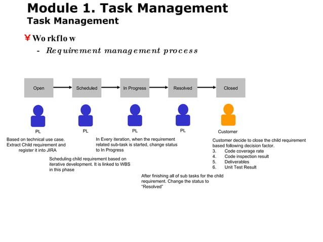 ALM (Application Lifecycle Management) | PPT