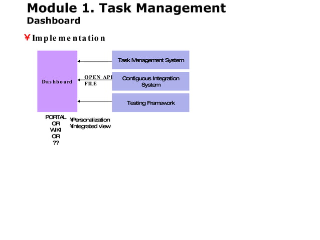 ALM (Application Lifecycle Management) | PPT