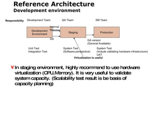 ALM (Application Lifecycle Management) | PPT