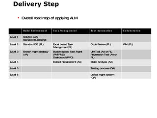 ALM (Application Lifecycle Management) | PPT