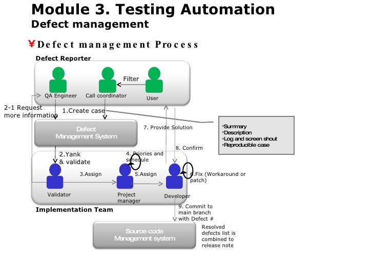 ALM (Application Lifecycle Management)