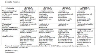 EALS 11 Midterm 1.pptxBVCVFFFFFFFFFFFFFFFFFFFFFFFFFFFF | PPTX