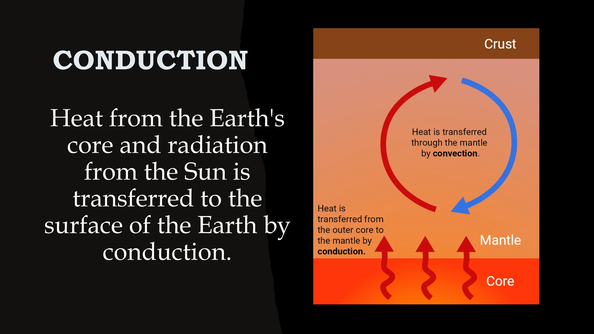EALS_Earth's Internal Heat.pdf