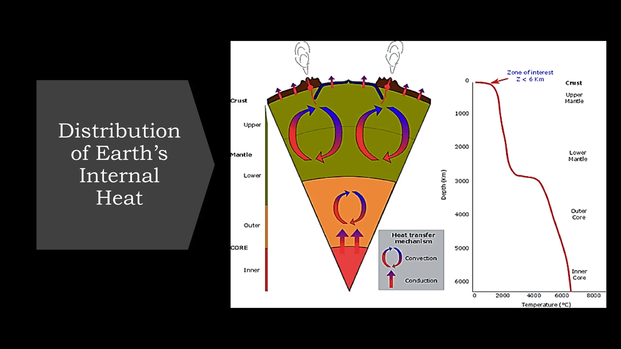 EALS_Earth's Internal Heat.pdf