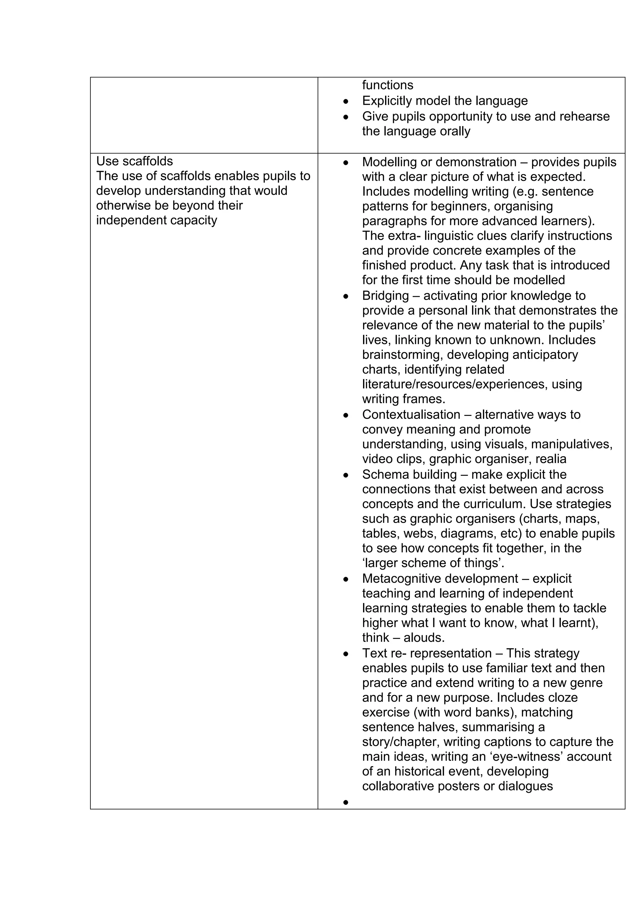 Eal teaching strategies1 | DOCX