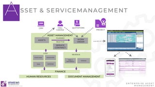 EAM - Enterprise Asset Management | PDF