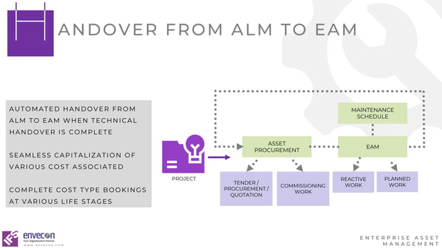 EAM - Enterprise Asset Management | PDF