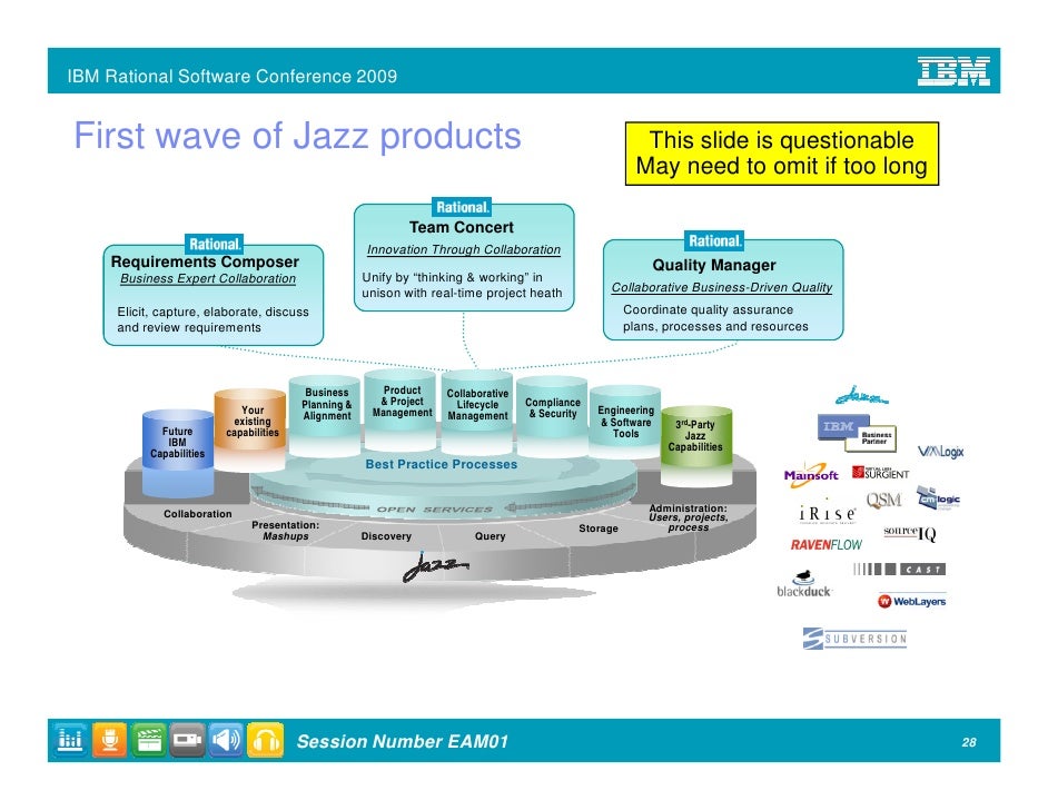 IBM Rational Software Conference 2009: Enterprise Architecture Manage…