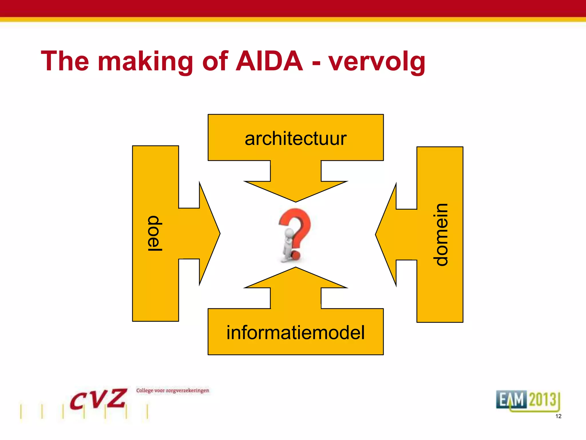 The making of AIDA | PPTX | Health Insurance | Insurance