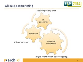 Kerncompetenties voor de architect, informatiemanager en IT-governance ...