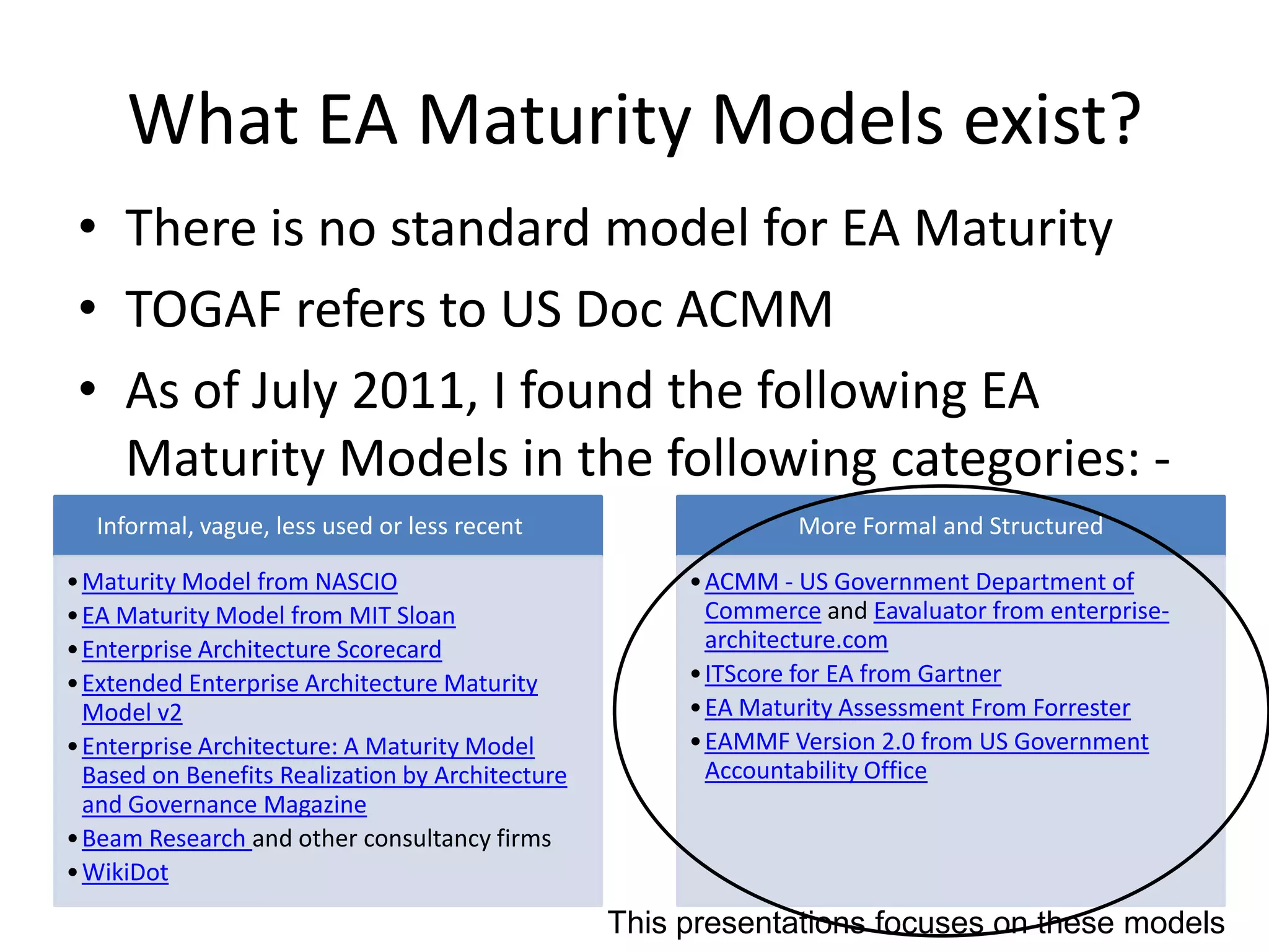 EA maturity models | PPTX | Business Administration | Business