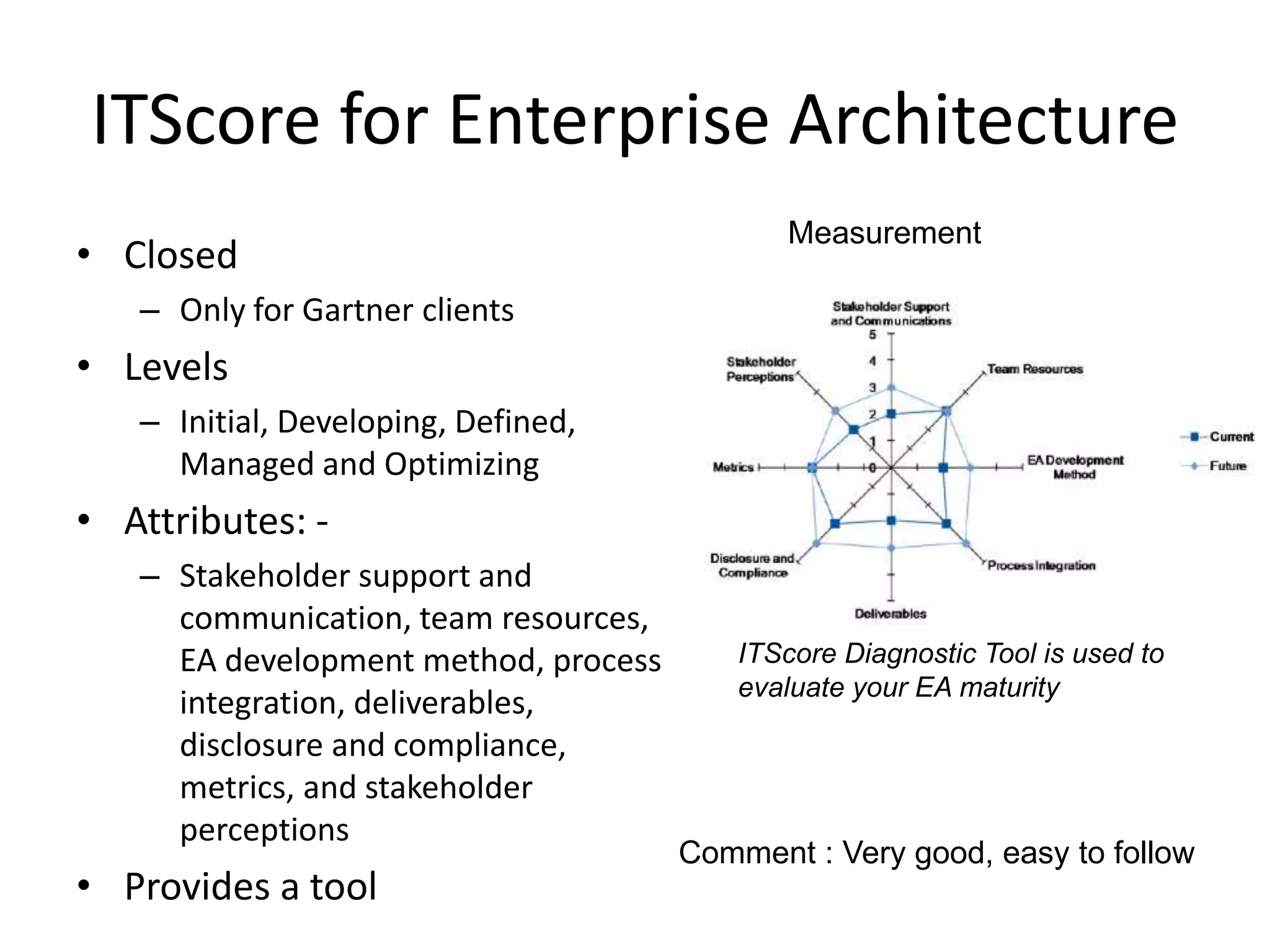 EA maturity models | PPTX