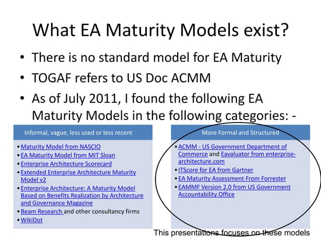 EA maturity models | PPTX | Business Administration | Business
