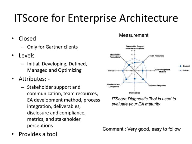 EA maturity models | PPTX | Business Administration | Business