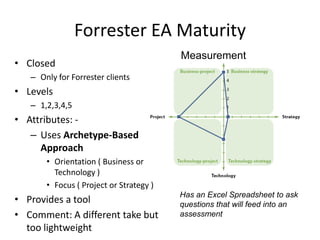EA maturity models | PPTX