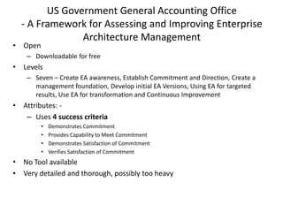 EA maturity models | PPTX