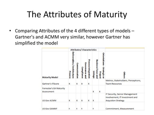 EA maturity models | PPTX | Business Administration | Business