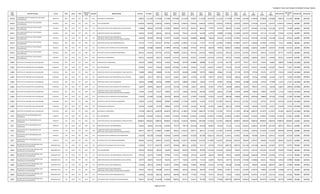 Eamcet Colleges closing Ranks_Modulus'.pdf