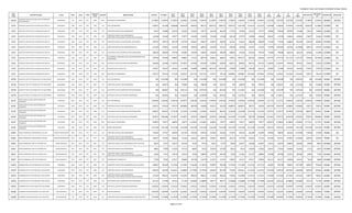 Eamcet Colleges closing Ranks_Modulus'.pdf