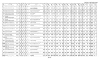 Eamcet Colleges closing Ranks_Modulus'.pdf