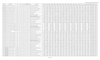 Eamcet Colleges closing Ranks_Modulus'.pdf