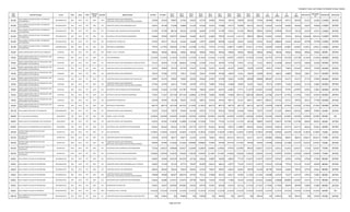 Eamcet Colleges closing Ranks_Modulus'.pdf
