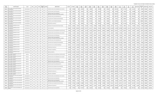 Eamcet Colleges closing Ranks_Modulus'.pdf