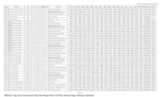 Eamcet Colleges closing Ranks_Modulus'.pdf