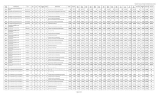 Eamcet Colleges closing Ranks_Modulus'.pdf