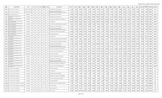 Eamcet Colleges closing Ranks_Modulus'.pdf