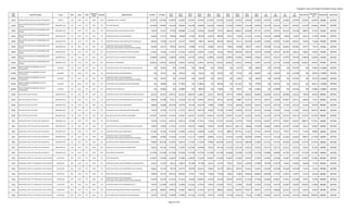 Eamcet Colleges closing Ranks_Modulus'.pdf