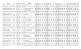 Eamcet Colleges closing Ranks_Modulus'.pdf