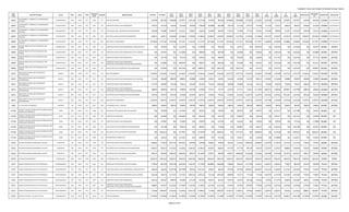 Eamcet Colleges closing Ranks_Modulus'.pdf