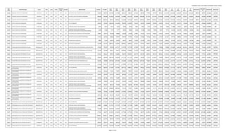 Eamcet Colleges closing Ranks_Modulus'.pdf