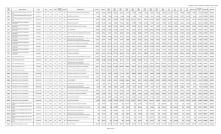 Eamcet Colleges closing Ranks_Modulus'.pdf